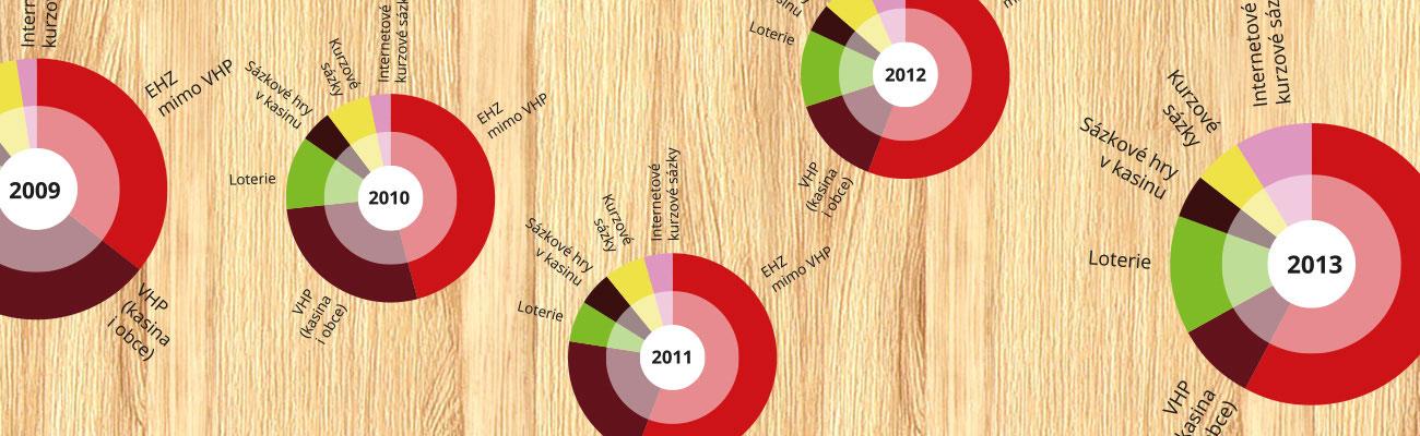 Home - drogy-info.cz